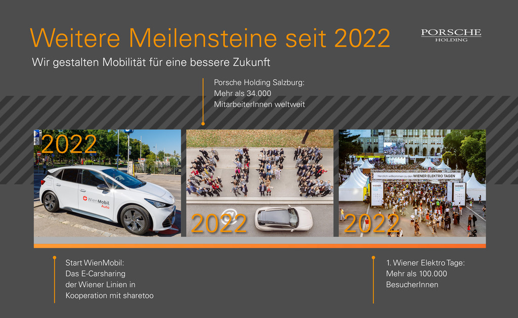 Konzernstruktur Porsche – Porsche Fakten – RKIF